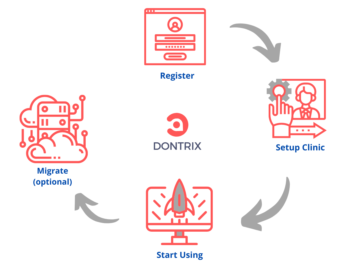 Dontrix - Cloud Dental Practice